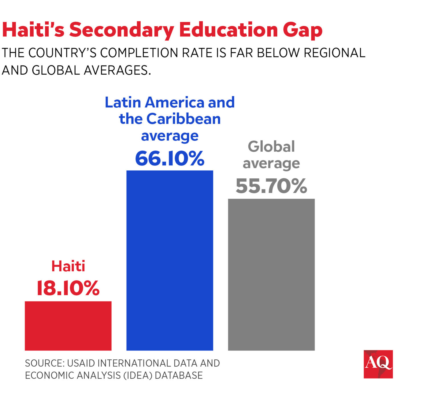 Despite a Grim Today, Prosperity Is Still Possible in Haiti