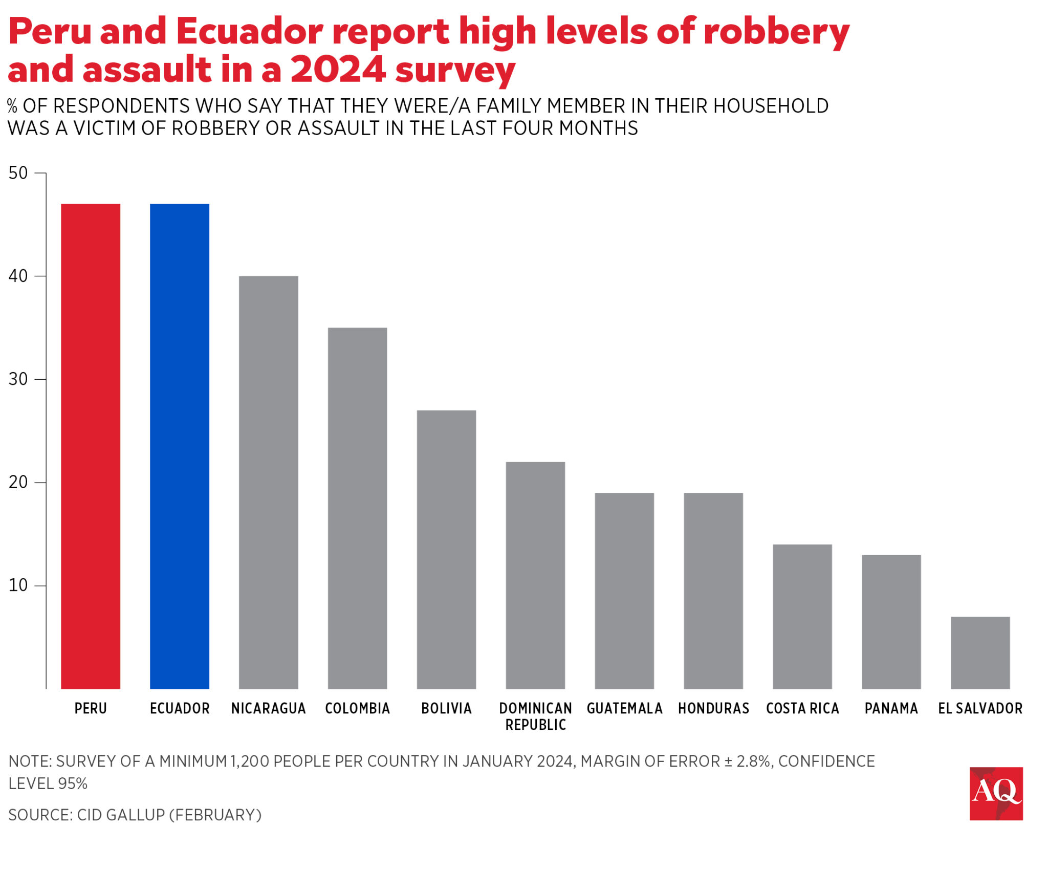 Peru's Anti-Law Enforcement Turn Is a Threat to Regional Stability
