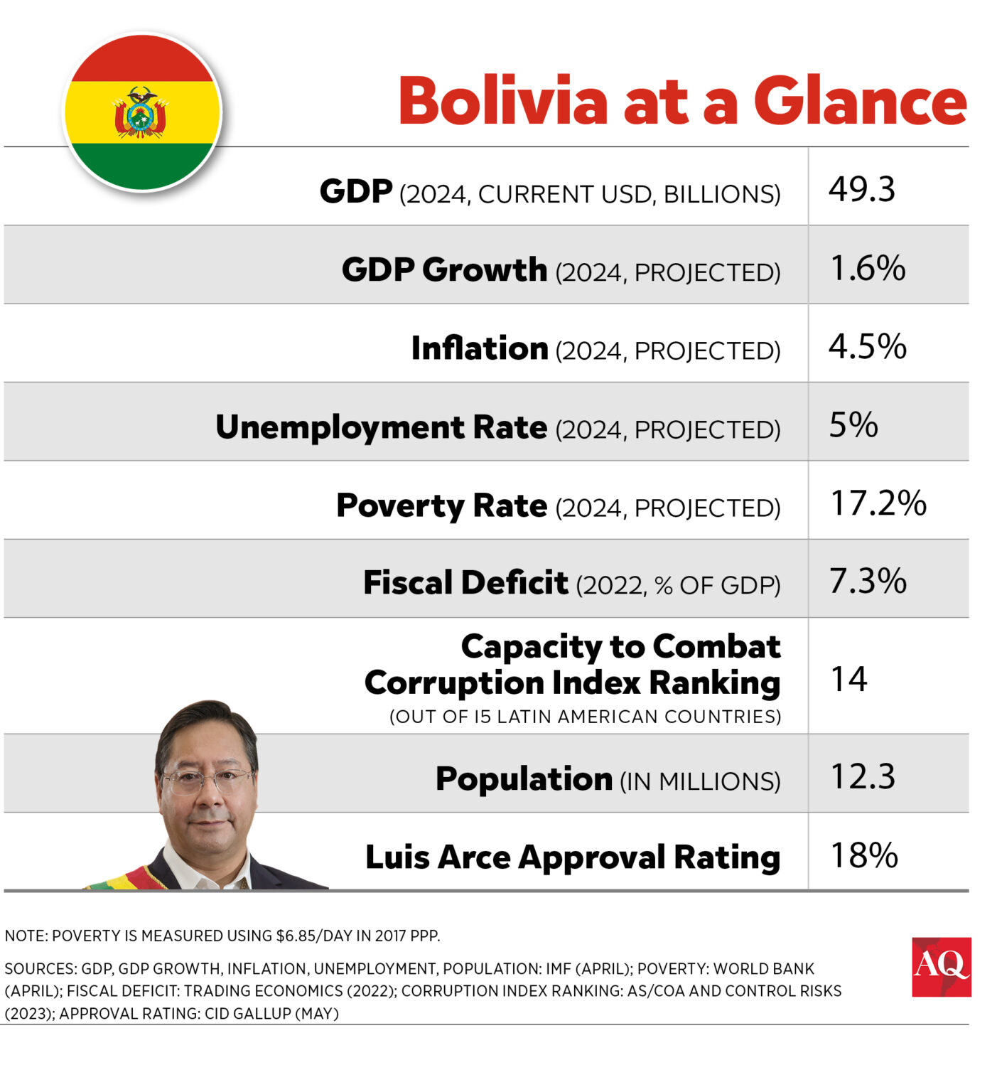 Bolivia's Economy on the Brink