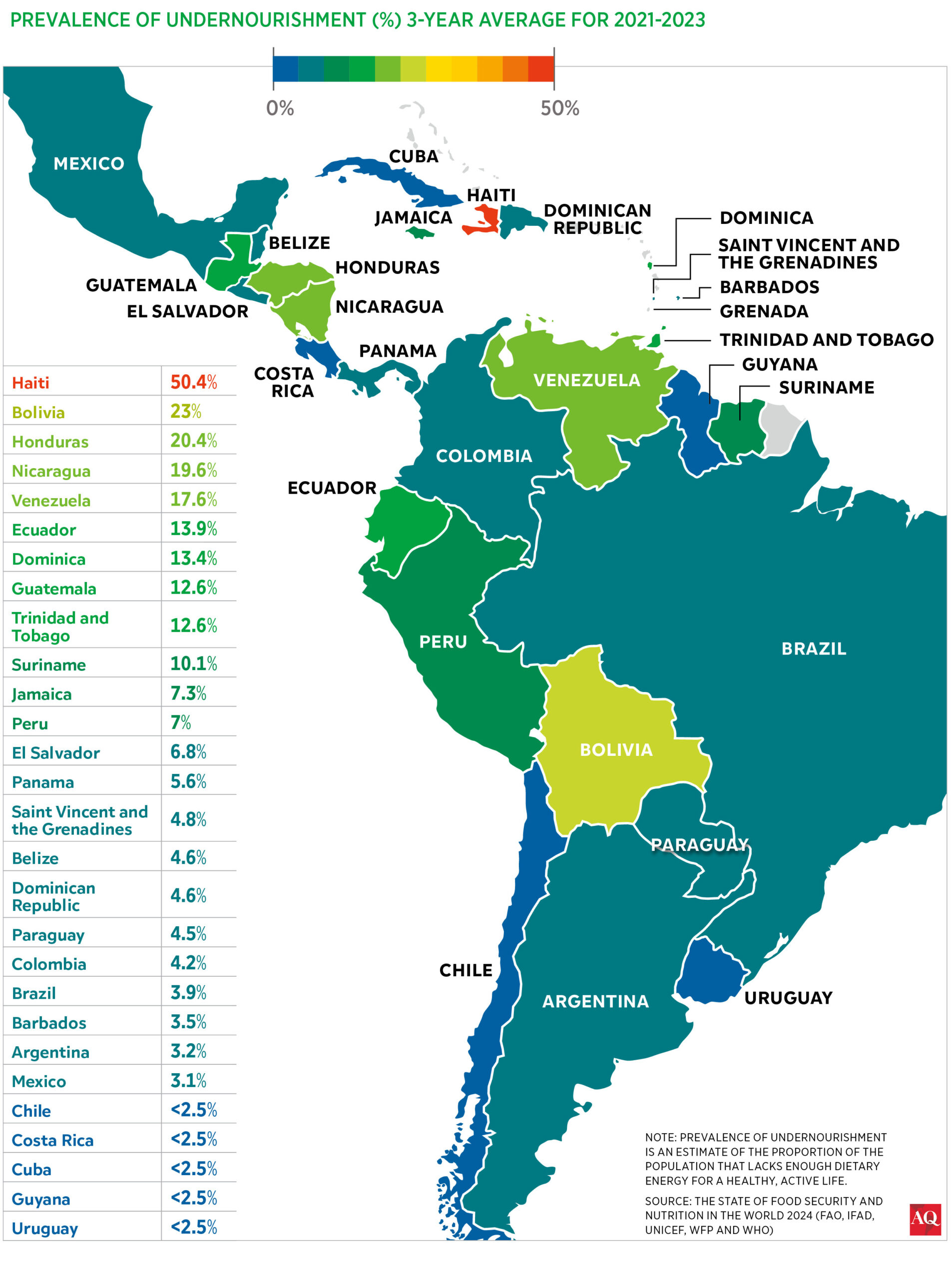 Latin America’s Food Paradox in Numbers