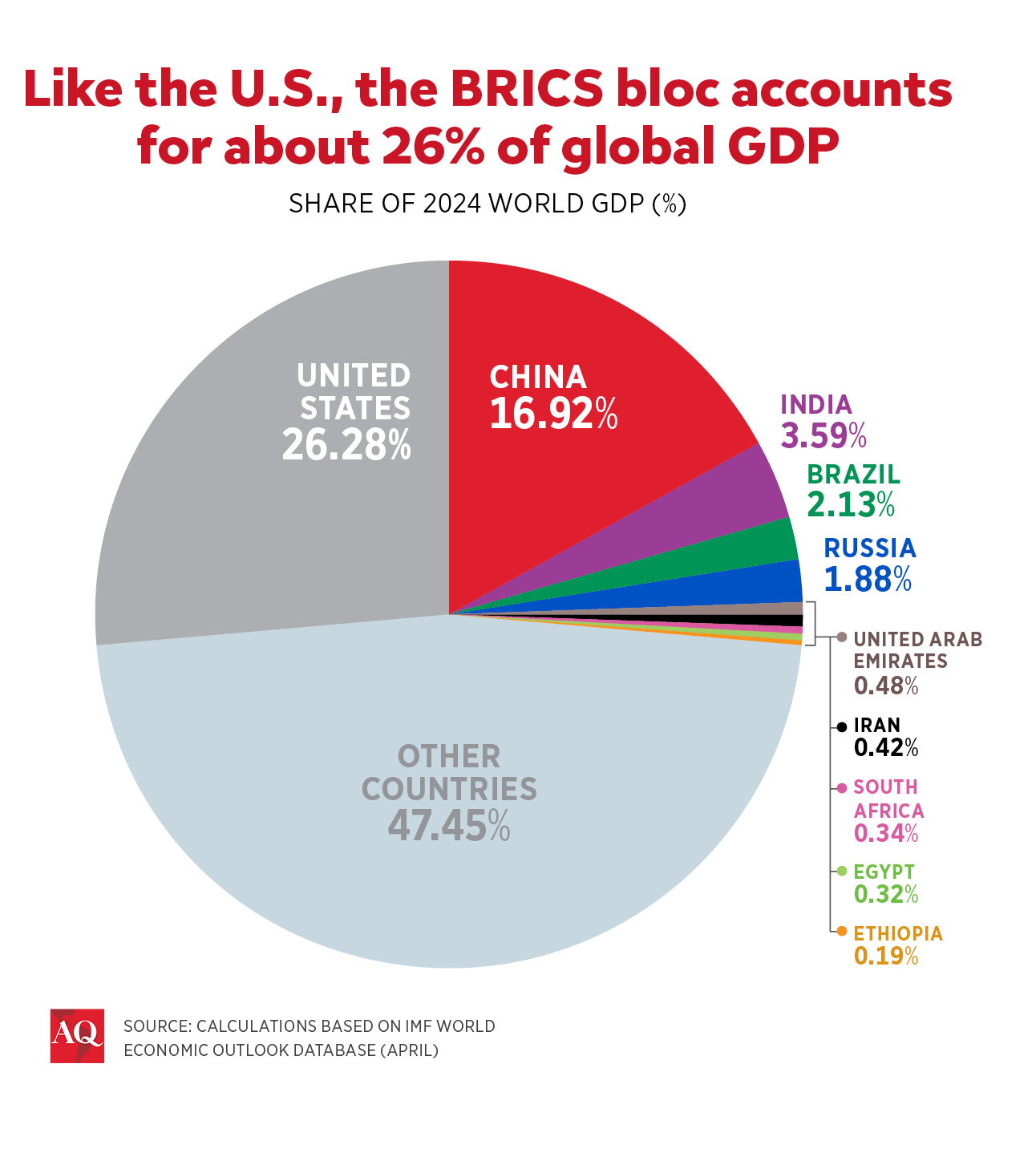 Brazil’s BRICS Balancing Act Is Getting Harder