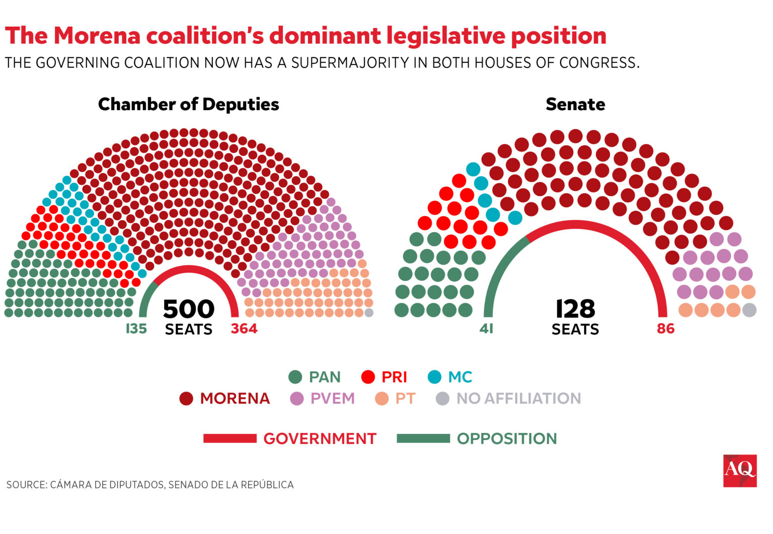 The Politician Leading a Sweeping Overhaul of Mexican Politics