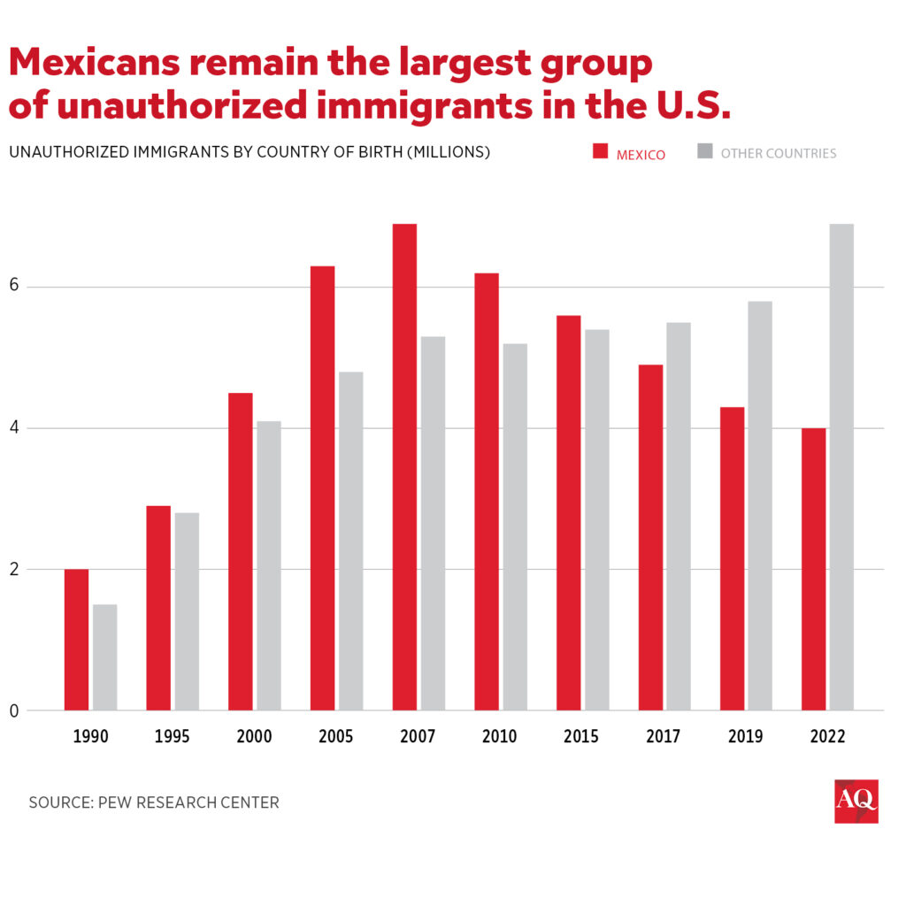 Mexico Faces Monumental Challenges With Trump 2.0