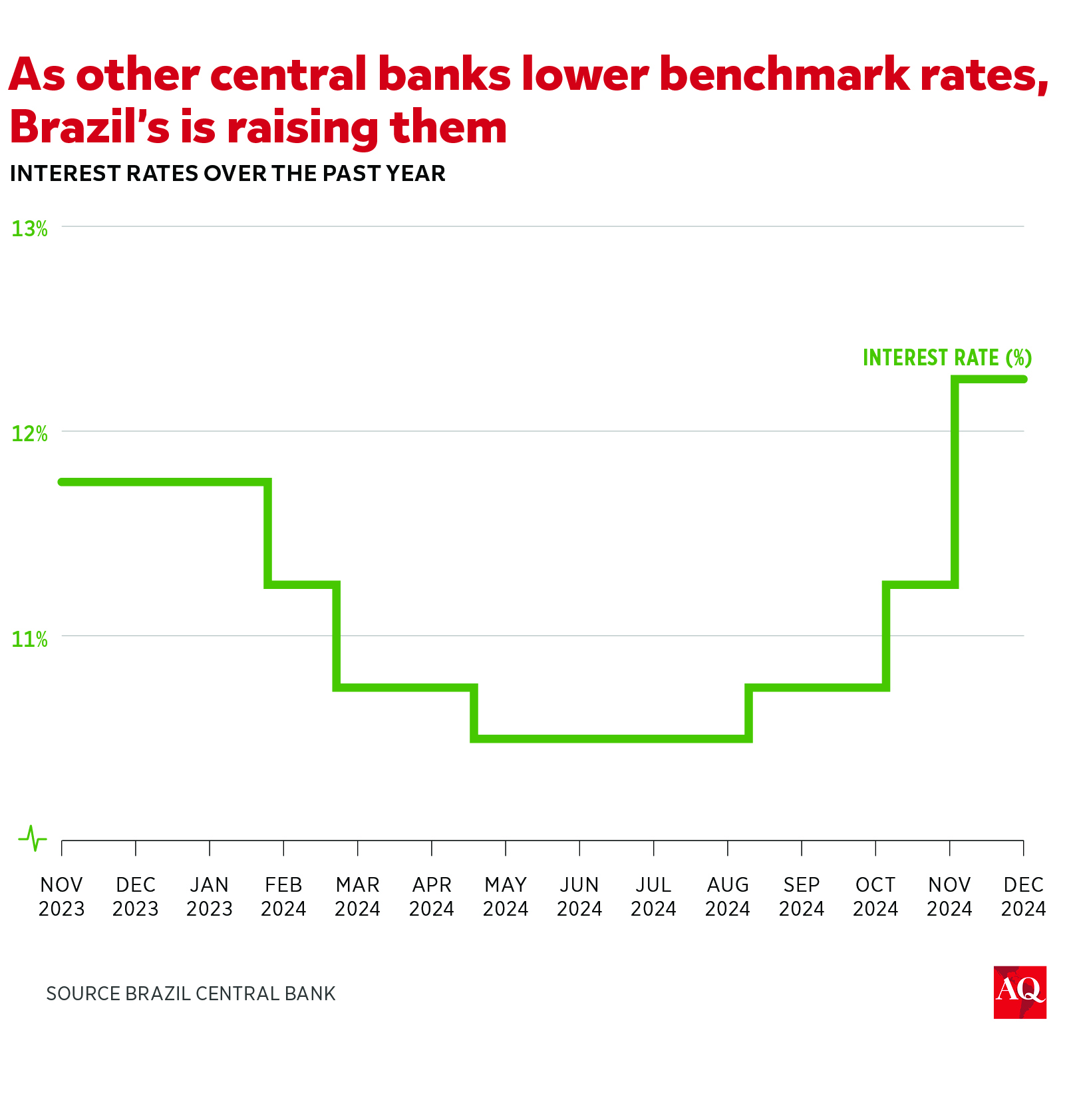 Lula's "Golden Boy" at the Central Bank