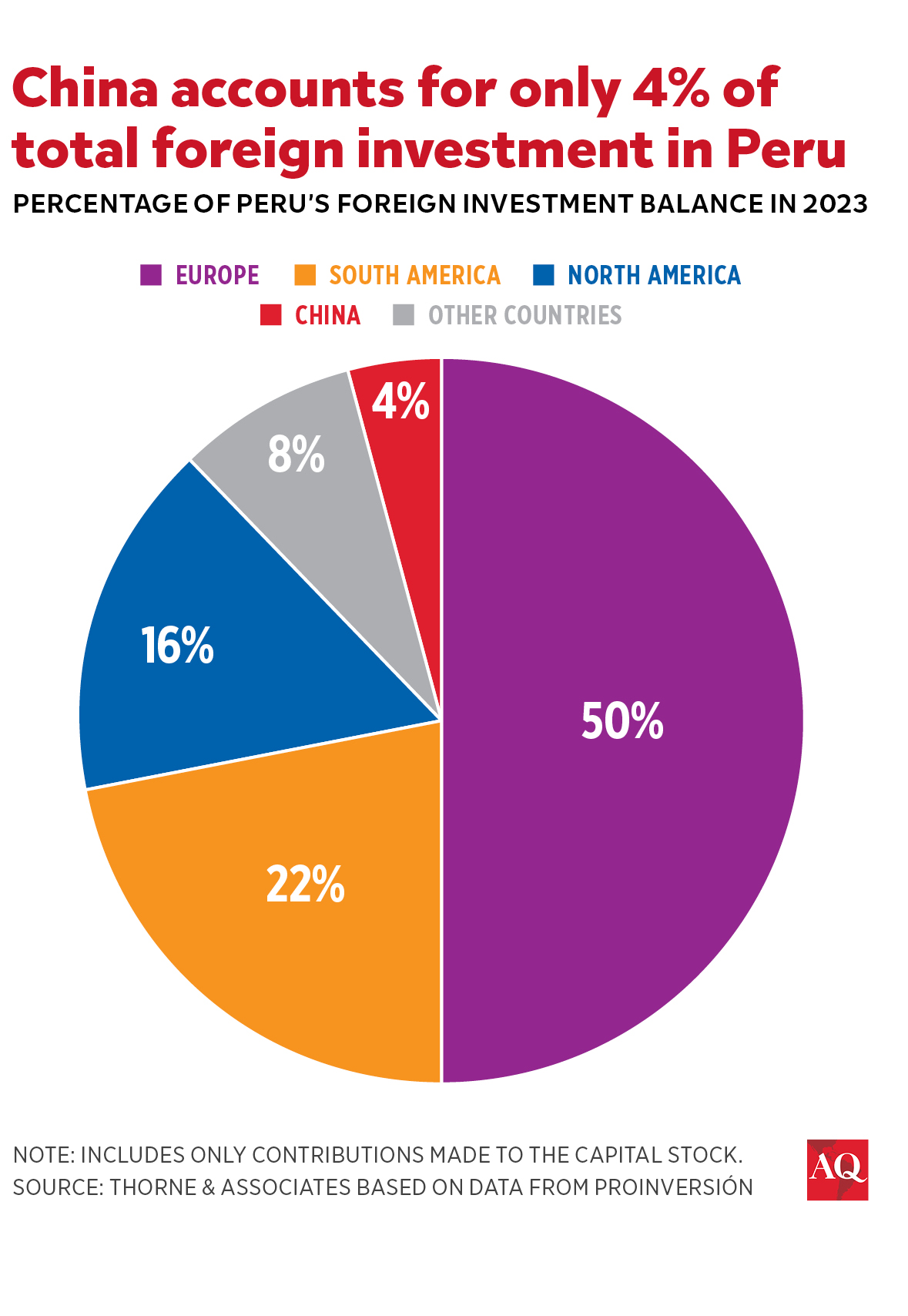 Can Peru Stay Neutral in the U.S.-China Trade War?