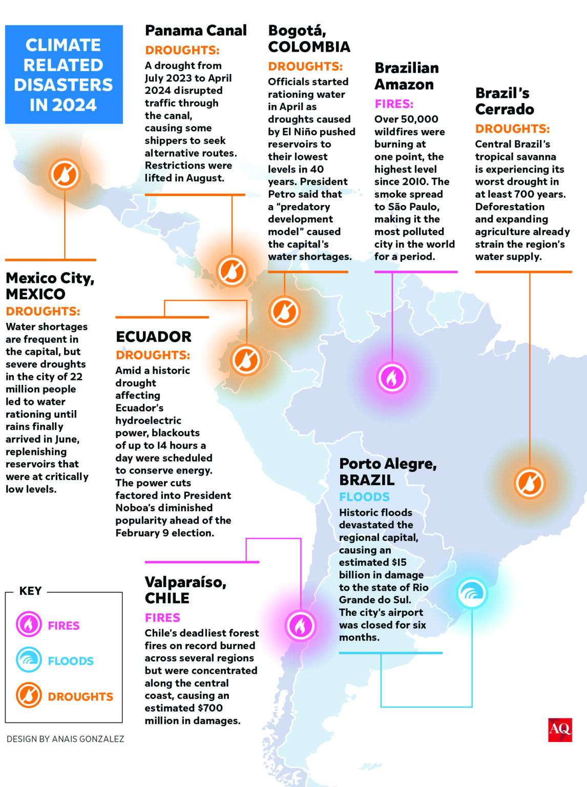 Four Trends That Will Define Latin America in 2025