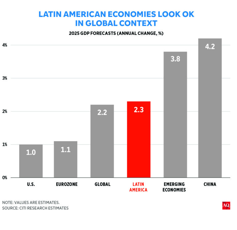 Four Trends That Will Define Latin America in 2025