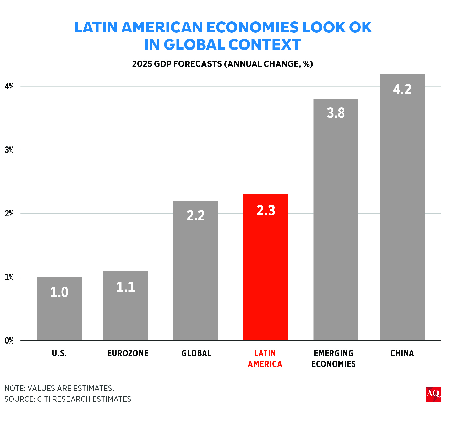 Four Trends That Will Define Latin America in 2025