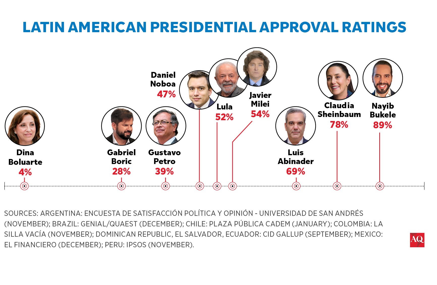 Four Trends That Will Define Latin America in 2025