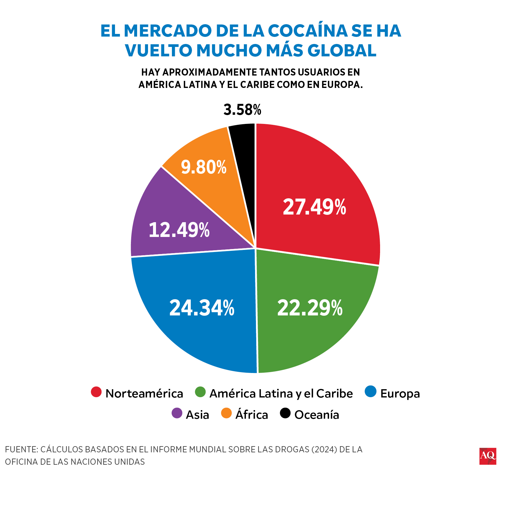 Cuatro tendencias que definirán a América Latina en 2025