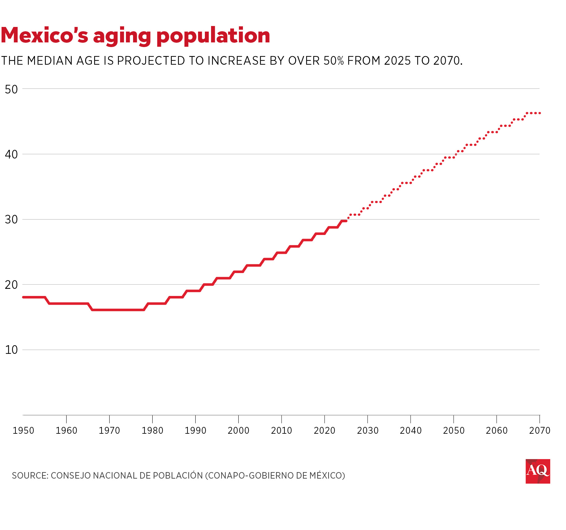Mexico Is Growing Old. Can It Build a Care System in Time?