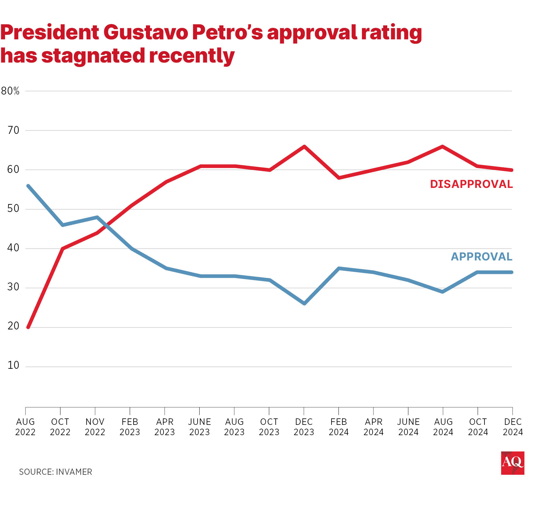 Petro's Stormy Future