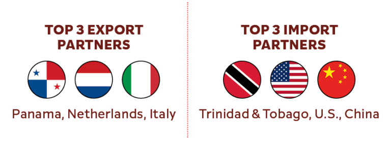 Guyana: A 2025 Snapshot
