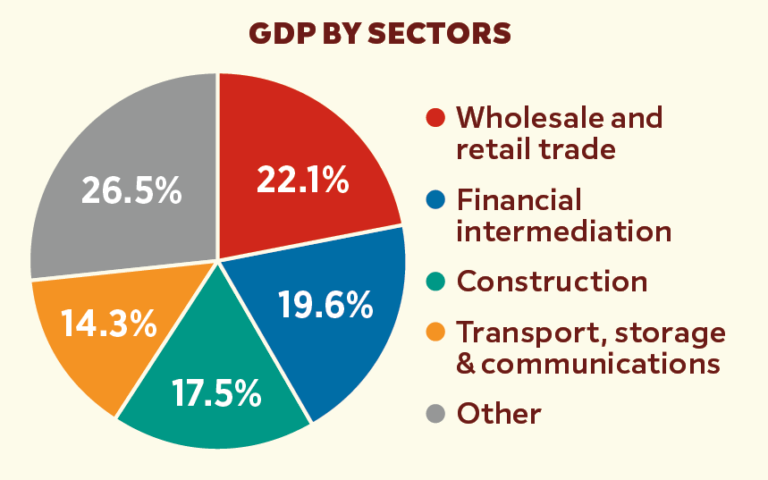 Panama: A 2025 Snapshot