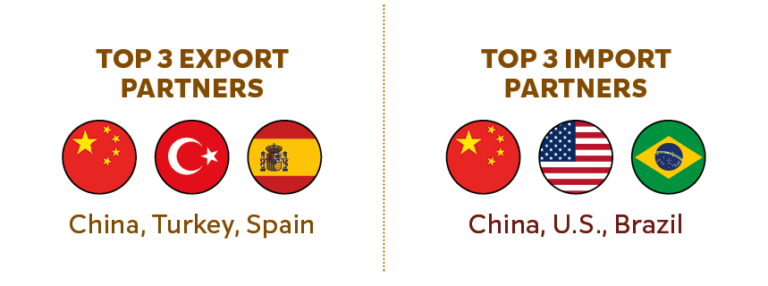 Venezuela: A 2025 Snapshot