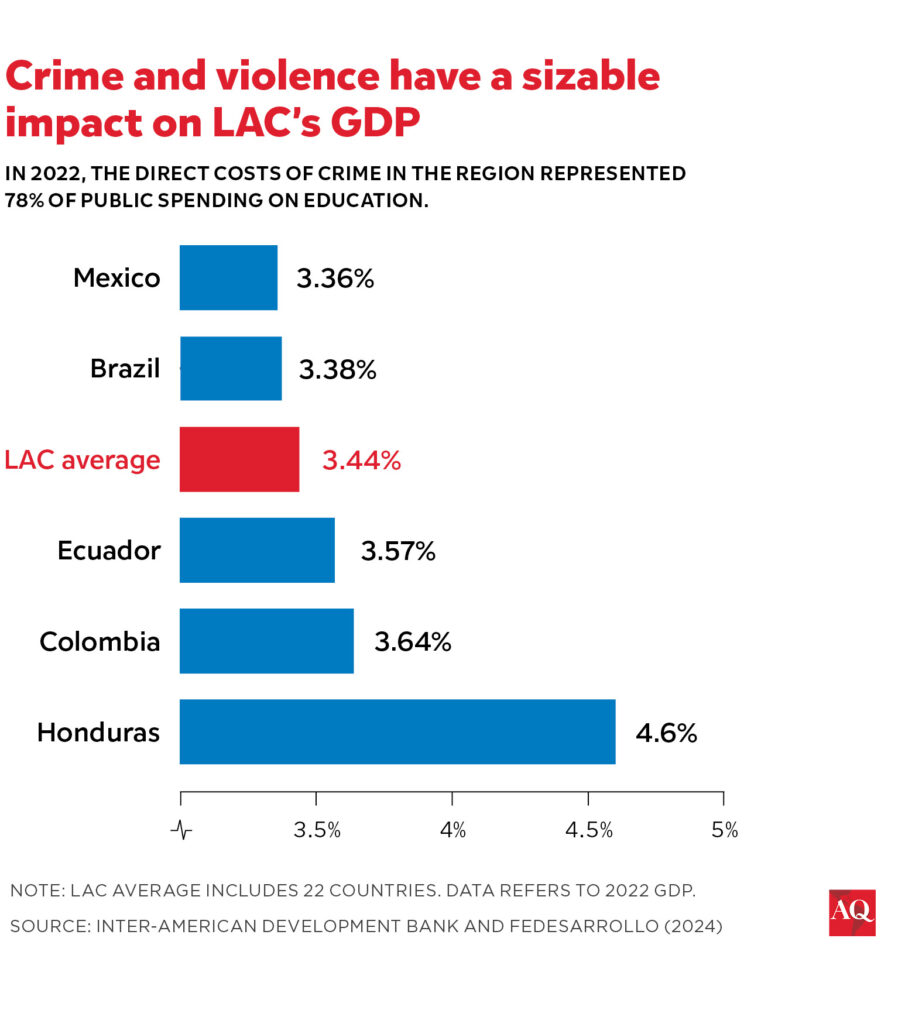 Latin American Organized Crime's Real Target: Local Government