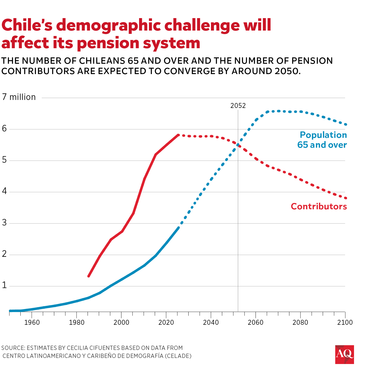 Chile's Pension Reform Makes a Case for Political Compromise