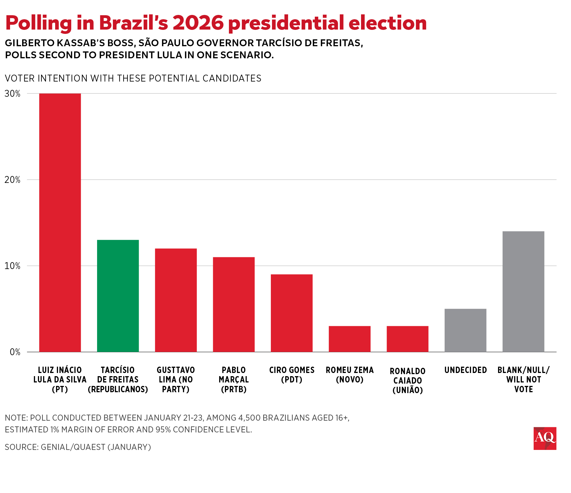 Brazil’s Low-Key Operator
