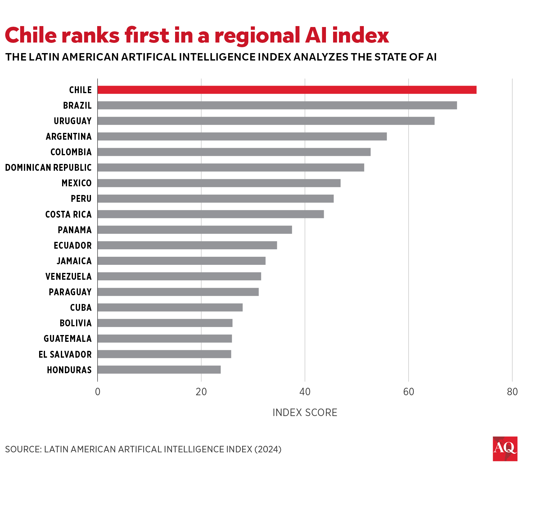 Chile Has Bold Tech Ambitions